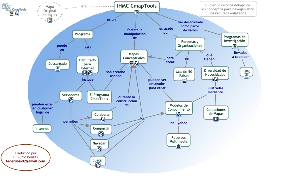 Mapa raiz del Modelo de Conocimiento d CmapTools - ¿Que es CmapTools